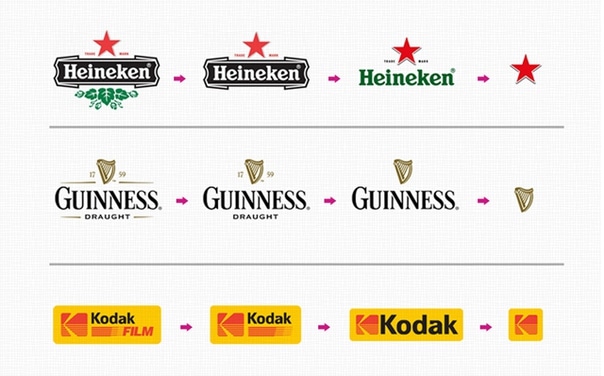 10 Fehler beim Logo-Design, die beim Erstellen eines Logos vermieden ...