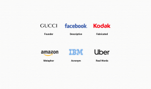 How to copyright a logo design and name – protect your brand | Turbologo