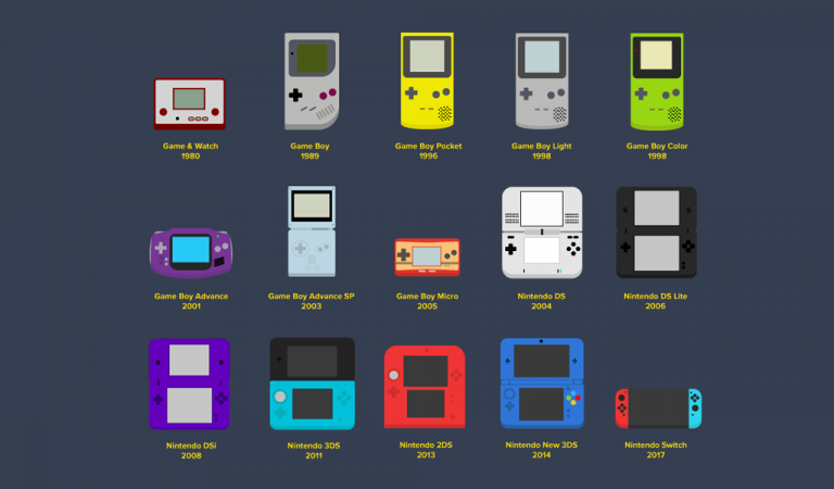 Nintendo Logo Design – History, Meaning and Evolution | Turbologo