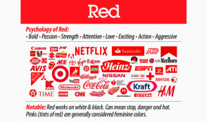 The Psychology Behind Logo Colors: A Visual Guide