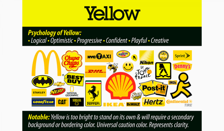 The Psychology Behind Logo Colors: A Visual Guide