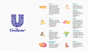 The Unilever Logo: History, Meaning & 24 Hidden Elements
