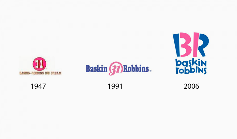 The Evolution of Famous Logos Over Time | Turbologo