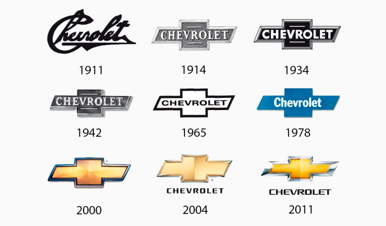 The Evolution of Famous Logos Over Time | Turbologo