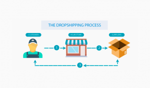 Detailed Guide of Dropshipping in 2025: Tips and Tricks | Turbologo