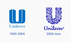 The Unilever Logo: History, Meaning & 24 Hidden Elements