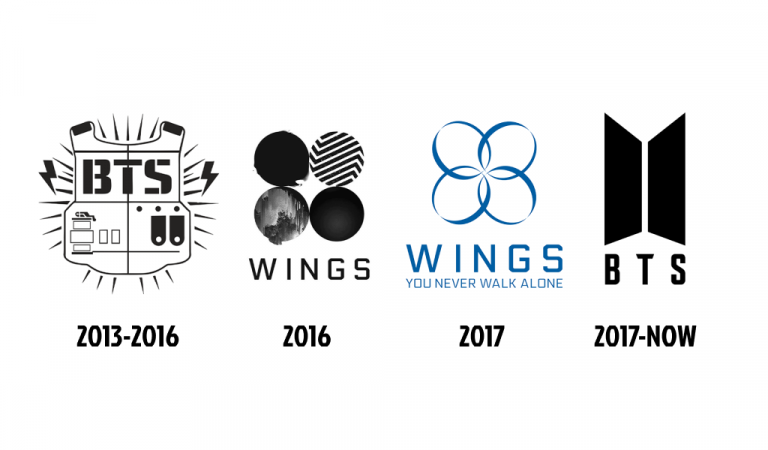 BTS Logo Evolution: From Bulletproof Vest to Minimal Emblem (2013–2024)