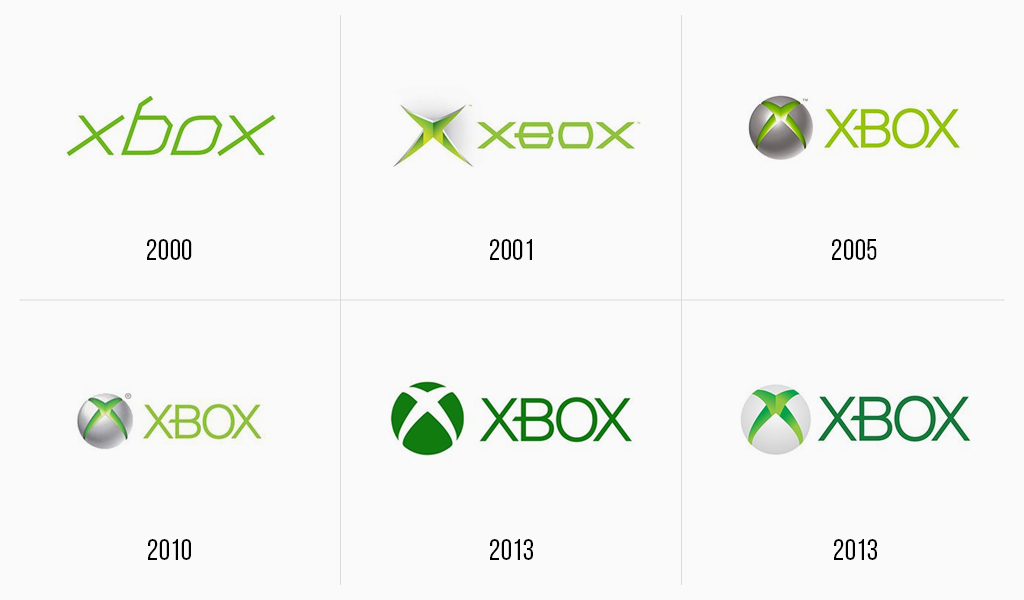 Significado del logotipo y el símbolo de Xbox: historia y evolución ...