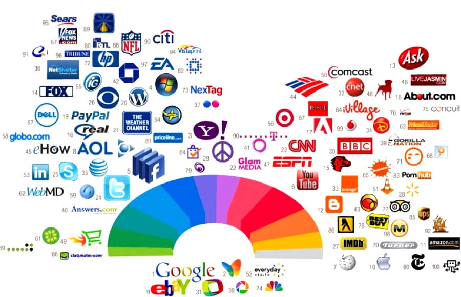 Mejores combinaciones y esquemas de colores de logotipos | Turbologo