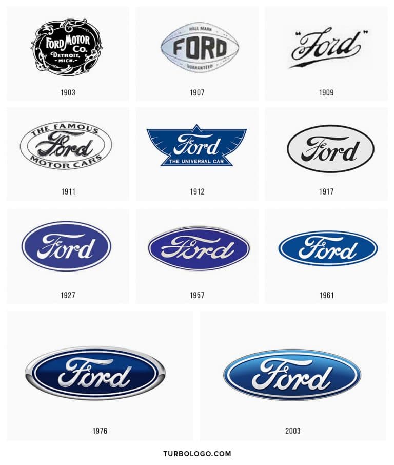 Logotipo Ford - Símbolo, significado e história do carro Ford | Turbologo