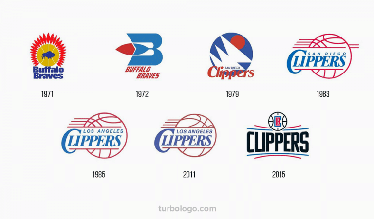 Logotipo dos Clippers de Los Angeles Significado e Simbolismo | Turbologo