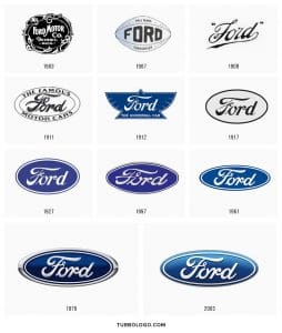 Ford logosu - Ford otomobil Sembolü, Anlamı ve Tarihçesi | Turbologo